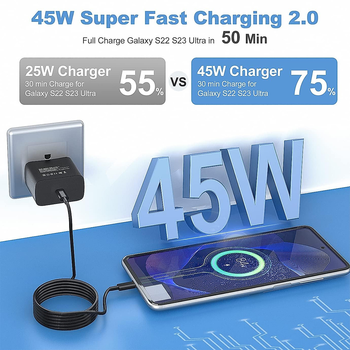 Foyomo 45W Samsung Charger Type C Super Fast Charging 2Pack USB C Android Charger for Samsung Galaxy S23 Ultra/S23/S23+/S22/S22 Ultra/+/S20/S21, i Phone 15 Charger, Galaxy Tab S7/S8,PD3.0,PPS,QC 4.0