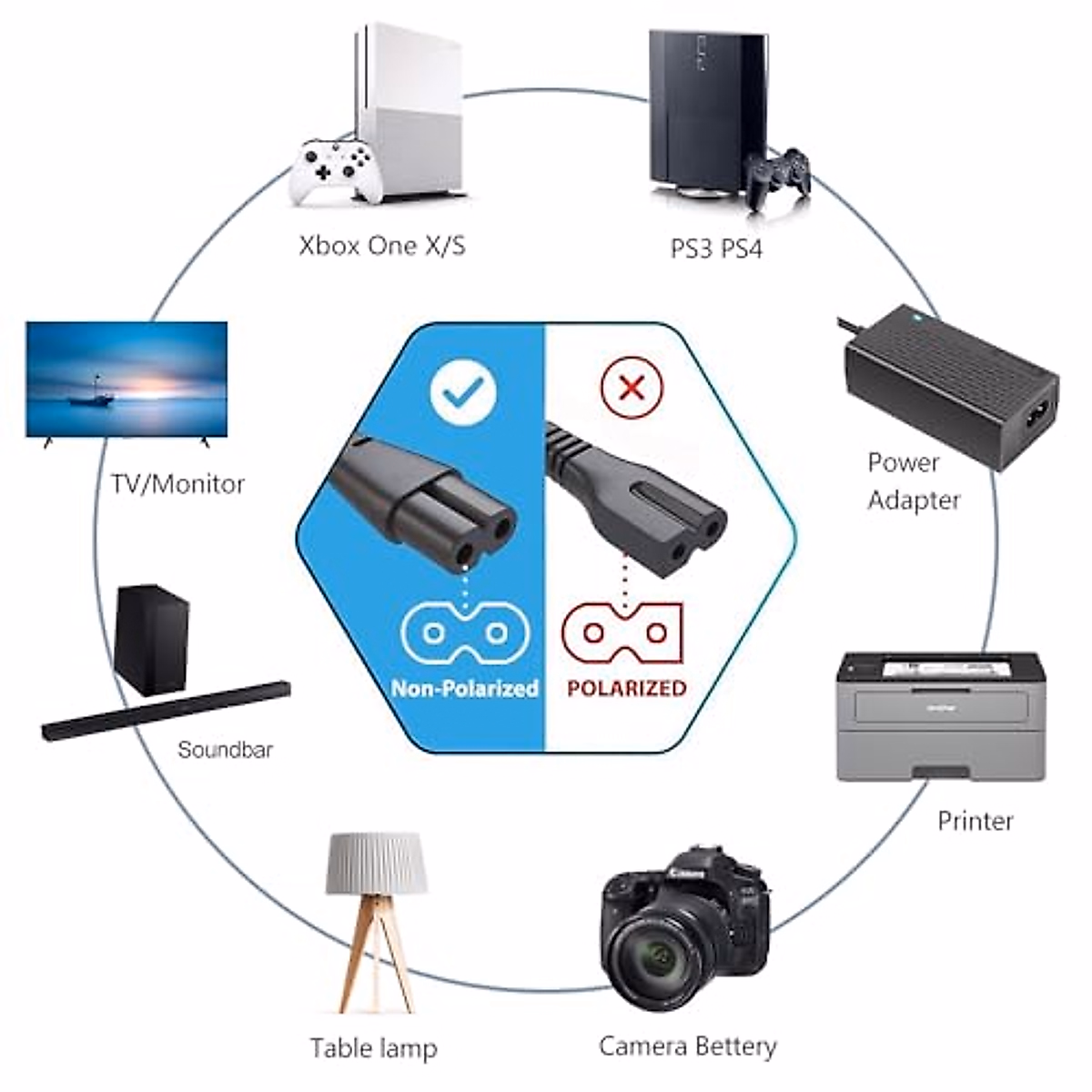 Vrllinking TV Power Cord 10Ft Cable for Samsung LG TCL Sony PS5: 2 Prong AC Wall Plug 2-Slot LED LCD Insignia Sharp Toshiba JVC Hisense Electronics UN65KS8000FXZA UN40J5200AFXZA 43UH6100 Printers Xbox