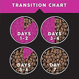 Ultimates Lamb Meal & Rice Dry Dog Food (28 lb. Bag)