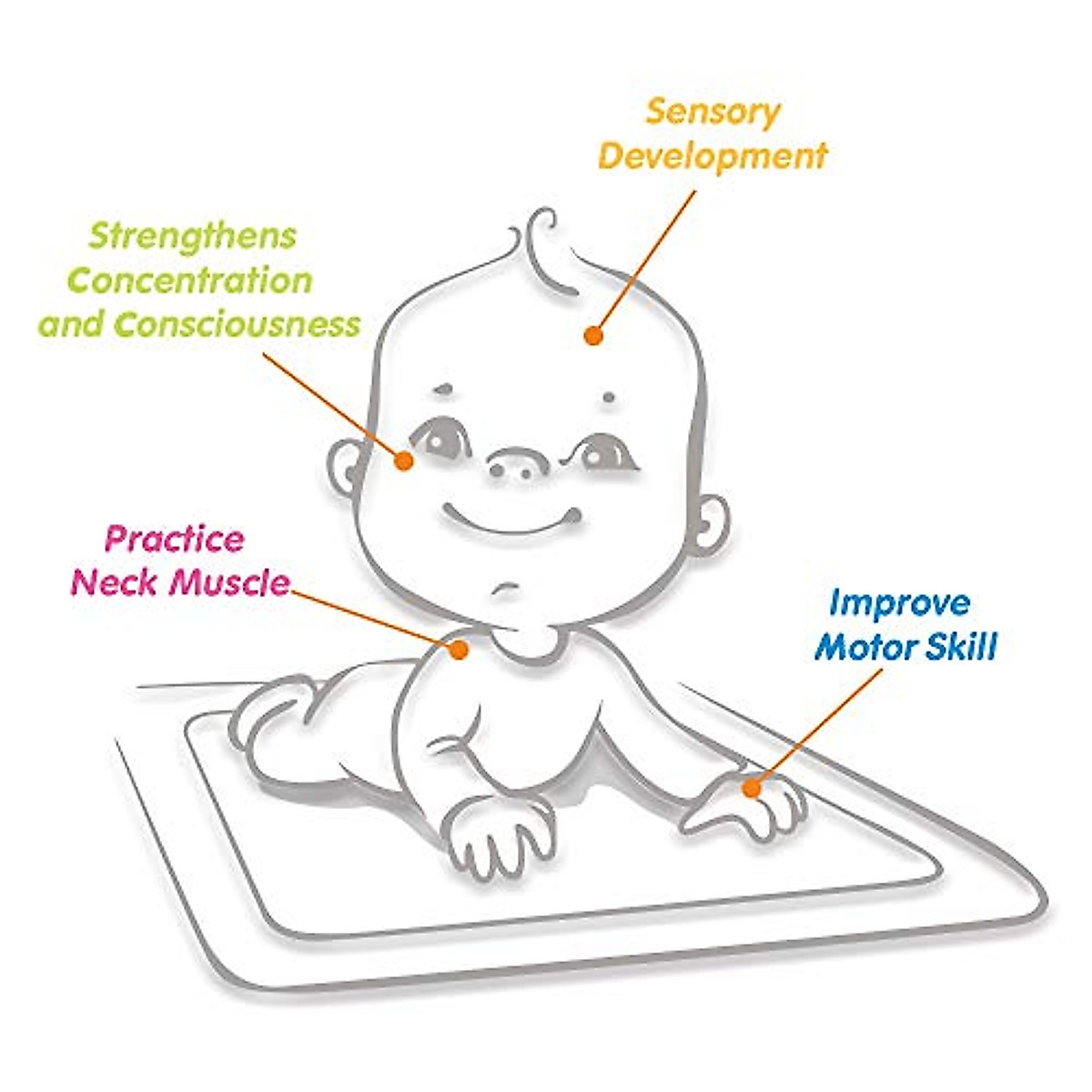 VATOS Tummy Time Baby Water Play Mat Toys for 3 6 9 Months Newborn Infant&Toddlers, Inflatable Sensory Toys Gifts for Boy Girl| BPA Free Infant Early Development Activity Centers