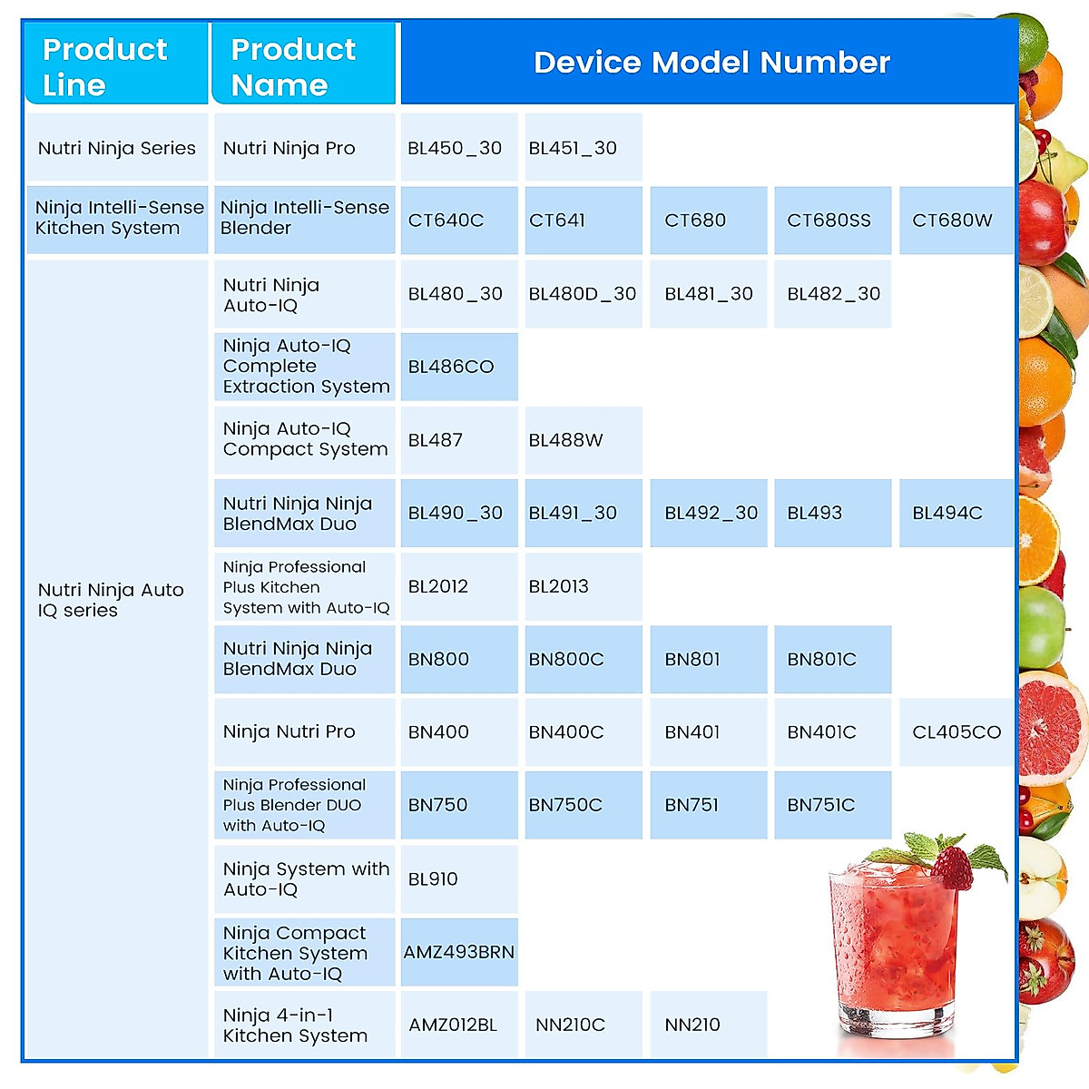 Revorit Blender Replacement Parts for Ninja, 2 24oz Cups with To-Go Lids, 7 Fins Extractor Blade, for Nutri Ninja Auto iQ BN801 BL480-30 BL640-30 BL642-30 NN100-30 BL2012 (2 Pack)