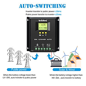 briidea Automatic Transfer Switch, 50A 5500 Watt ATS Dual Power Controller for Off Grid Solar Wind Systems DC 12V 24V 48V AC 110V 220V