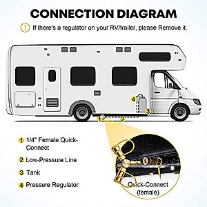 GCBSAEQ RV Propane Quick Connect Y Splitter Propane Splitter 1/4" Quick Connect Propane Hose Fittings Connector for Rv Stove/Camping Stove/BBQ/Grill/Heater/Trailer/Motorhome