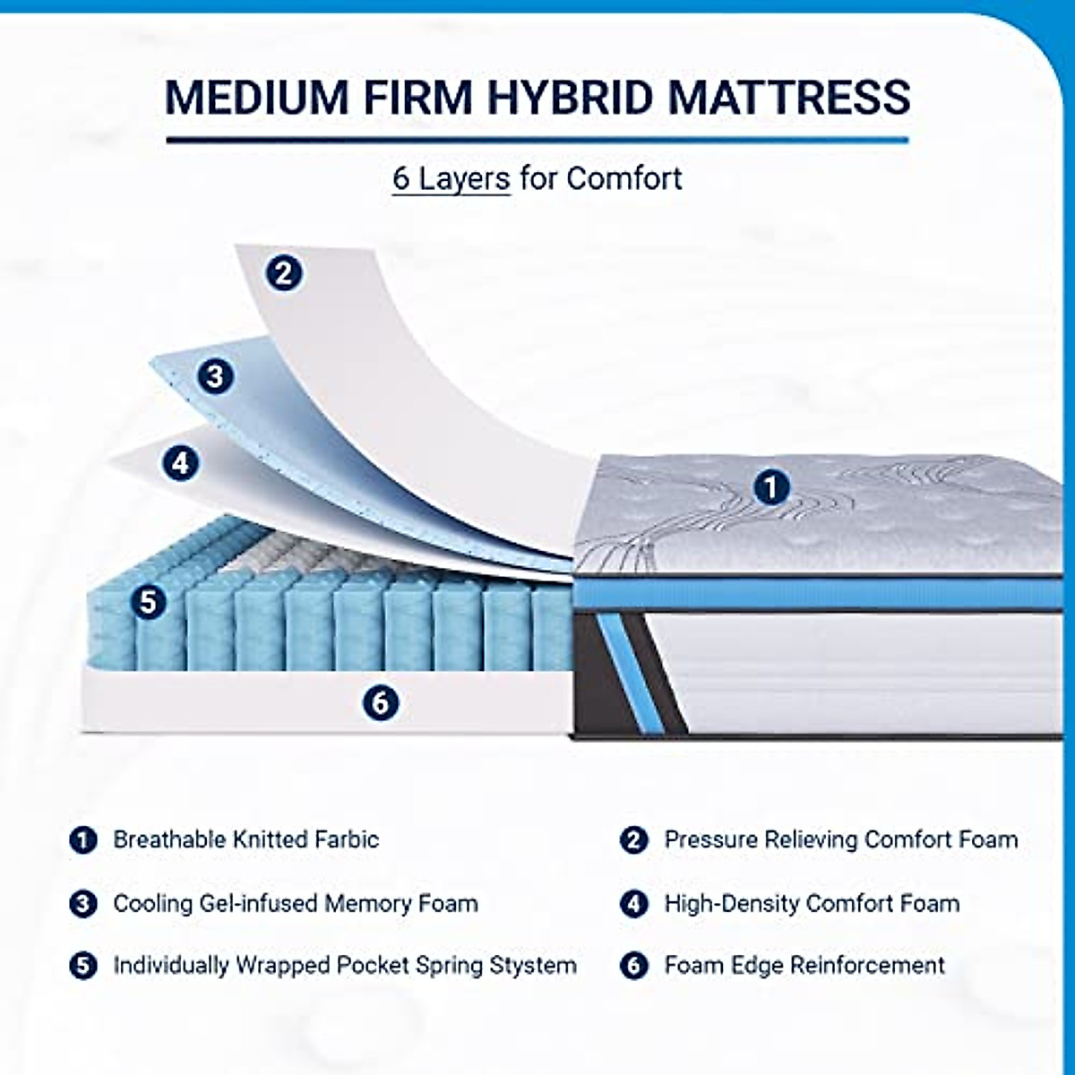 Avenco King Hybrid Mattress, 10 Inch King Size Mattress in a Box, Medium Firm Pocket Spring and Gel Memory Foam Mattress for Queen Bed, Max Loading 550LBS, CertiPUR-US, 100 Nights Trial