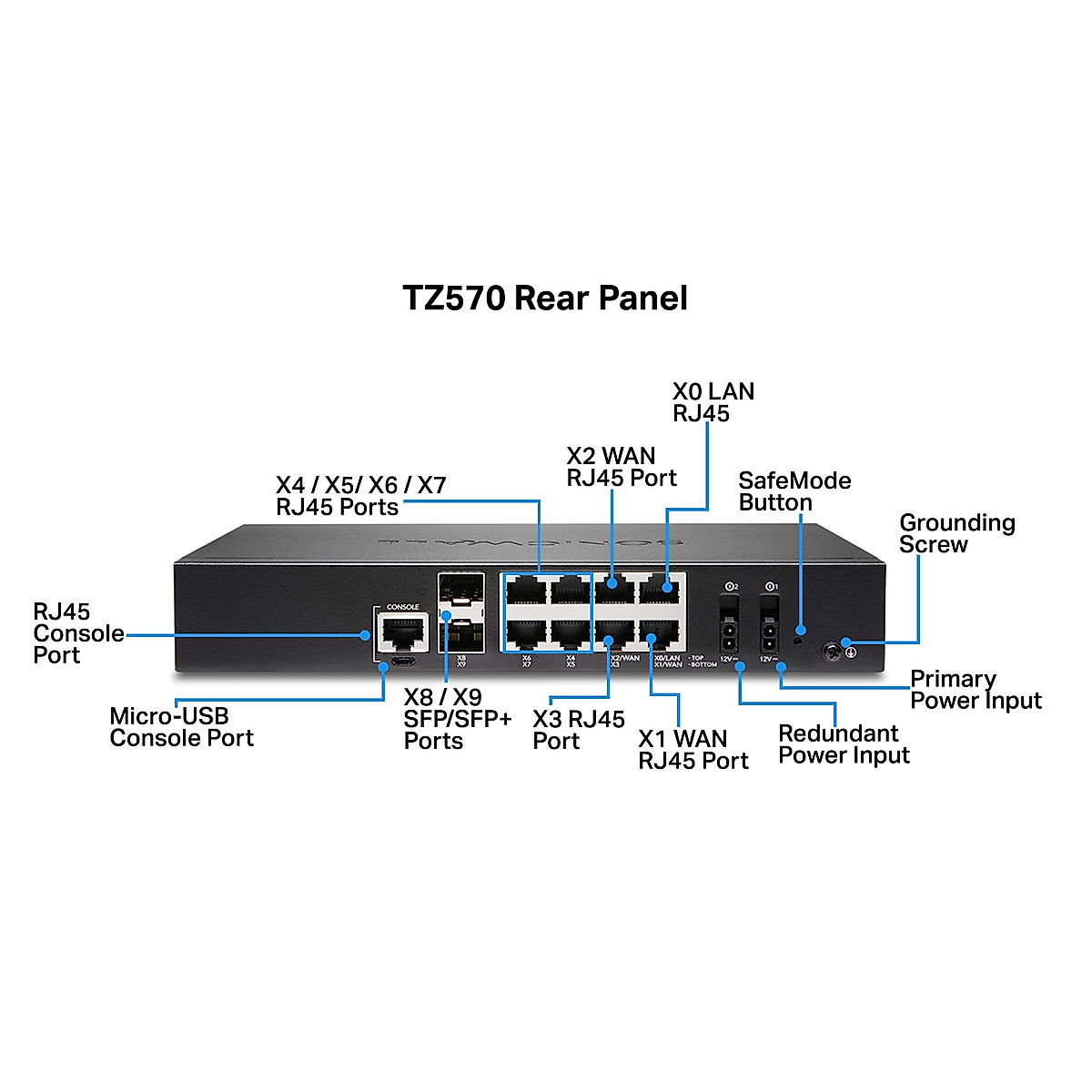SonicWall TZ570 Network Security Appliance (02-SSC-2833) Bundled with a SonicWall TZ570 1YR 24x7 Support License (02-SSC-5065)