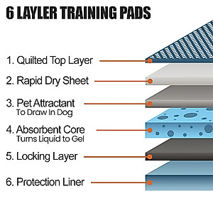 BV Puppy Pads Leak-Proof 50 Count 22"x 22" | Pee Pads for Dogs Quick Absorb 6-Layer- Dog Pee Pads- Dog Pads 50 Pack- Potty Pads for Dogs- Puppy Pee Pads, Pee Pad Training Pads for Dogs, Pet Pee Pads