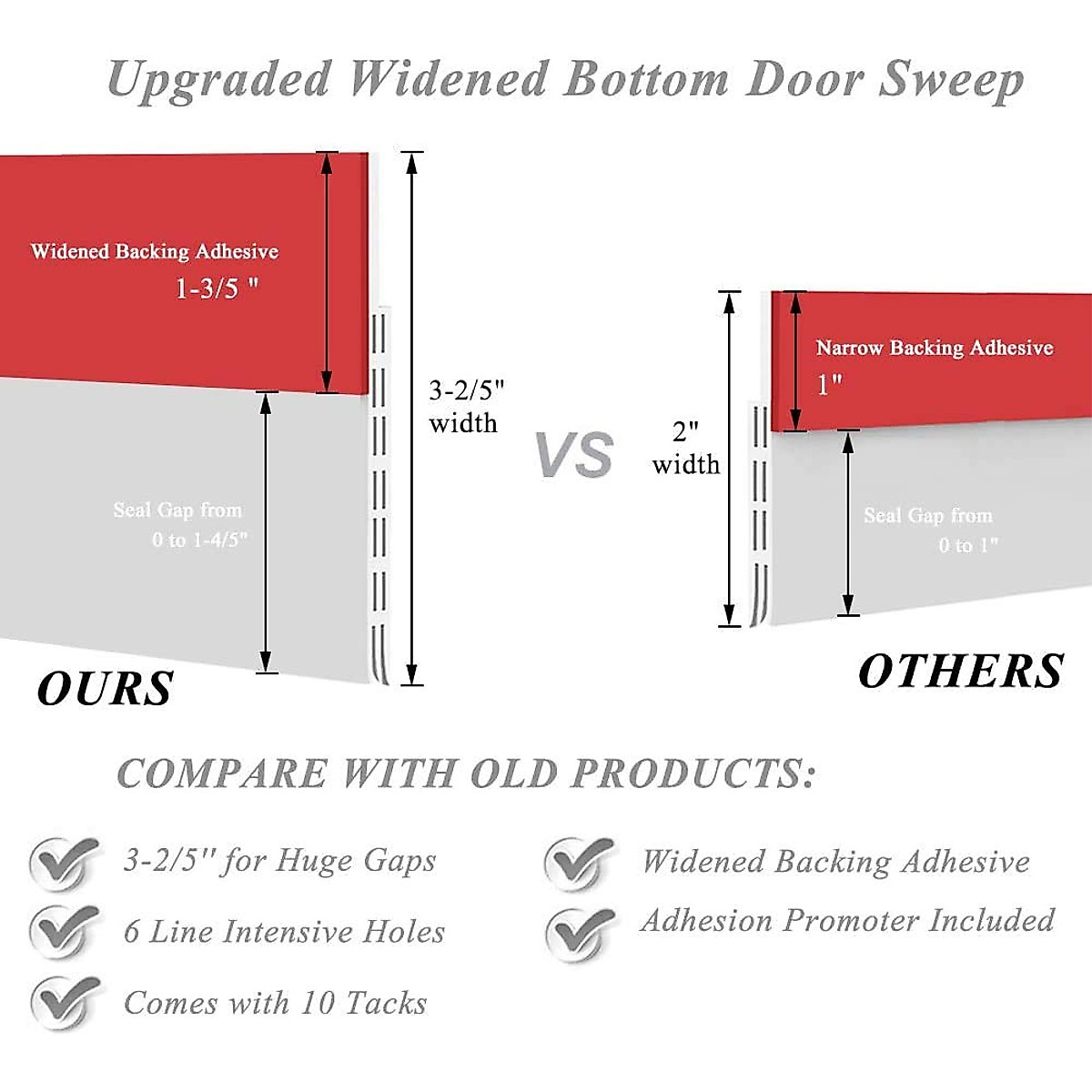 [New Upgrade] Door Draft Stopper Door Sweep, 3-2/5"W Widened Door Sweep Seal Gap Up to 1-4/5" for Interior & Exterior Doors - Keeping Draft, Noise, Dust and Unwanted Animals Out,3-2/5"W x 39" L,White…