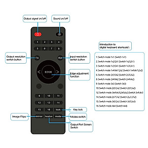 24 Splicing Modes, Ultra High Definition Display, Extendable Screen Display Space with HD Multimedia Interface Video Wall Controller for Diverse Display Needs (US Plug)