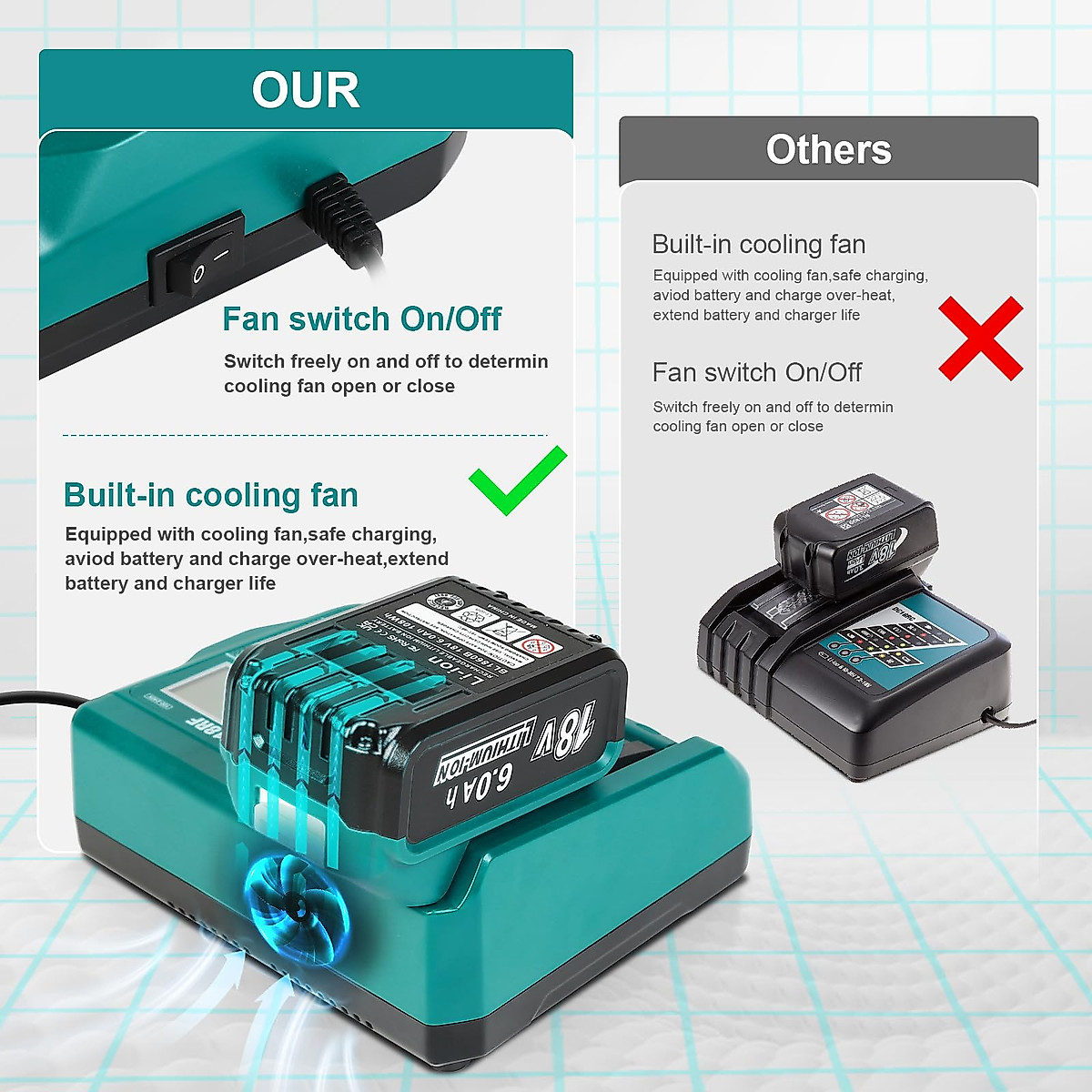 YongerTool BL1860 18V 6.0Ah Battery and Charger for Makita,New Version DC18RC Charger with LCD Display Cooling Fan Compatible with LXT Li-ion Battery BL1850 BL1840 BL1830 BL1820 BL1815