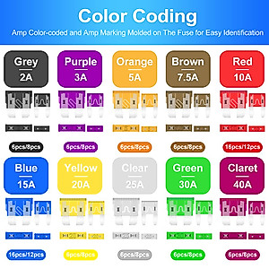 Fuses Car Fuses Assortment Kit,168pcs Standard & Mini Sized Blade Fuse Kit (2A 3A 5A 7.5A 10A 15A 20A 25A 30A 40A) with Fuse Pullers for Boat Truck SUV Auto RV