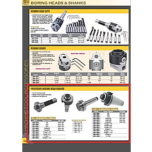 HHIP 1001-0056 1/2 Inch Straight Boring Shank, 7/8" -20 Thread
