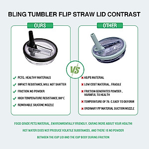 2 Pack 40 oz Tumbler Flip Straw Lid Replacement fit Only for Stanley Quencher, Spill Proof Splash Resistant Tumbler Lids for Stanley, Silicone Nozzle PCTG material (Black & Cream white)