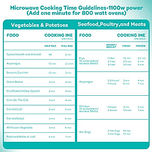 40 PCS Microwave Steaming Bags Disposable Food Cooking Bags for Vegetables, Potatoes and Meat, Easy to Use, Keep Fresh