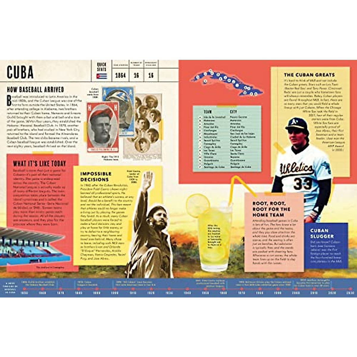 Baseball Around the World: How the World Plays the Game