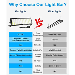 2 Pack 120W LED Shop Lights, 1000W Equiv 16000lm Super Bright LED Garage Light, IP66 Waterproof Outdoor Flood Light with Plug, 5000K Daylight White LED High Bay Light for Workshop Yard Garage Factory