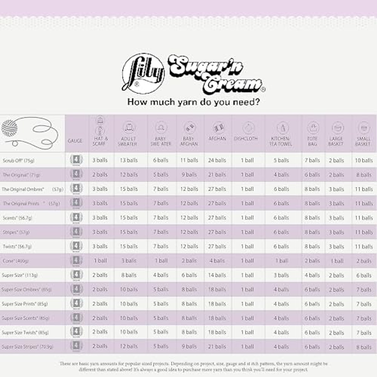 Lily Sugar N Cream Cones Faded Denim Yarn - 1 Pack of 14oz/400g - Cotton - #4 Medium - 706 Yards - Knitting/Crochet