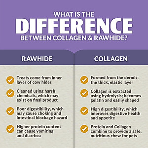 Wild Eats Real Duck Collagen Sticks for Dogs (25 Pack,5 Inch) Long Lasting Dog Chews No Hide Dog Treat Bully Stick Rawhide Free,Grain Free,High Protein