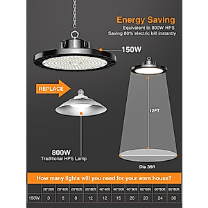 ONLYLUX 12 Pack UFO LED High Bay Lights, 150W 5000K Daylight, 22500LM (Eqv. 800W MH/HPS), Commercial LED Shop Lights with US Plug for Garage Workshop Warehouse Barn, Plug&Play