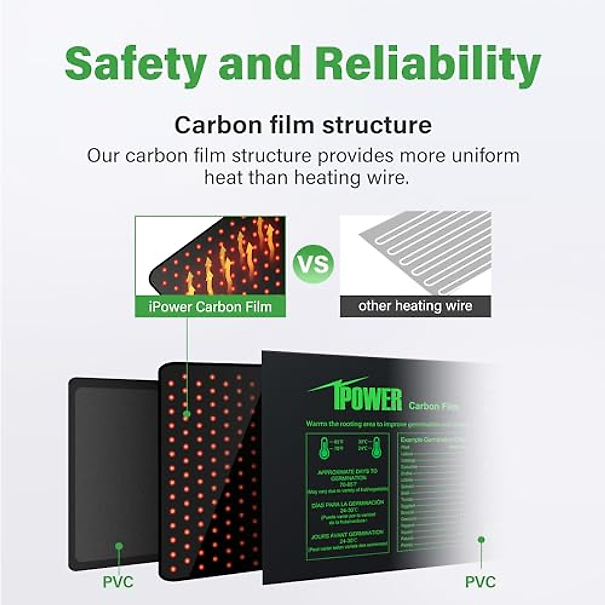 iPower GLHTMTCTRLV2PROL 48" x 20.75" Upgraded Carbon Film Seedling Heat Mat and Digital Thermostat Controller Combo Set for Seed Germination Plant Propagation, Black