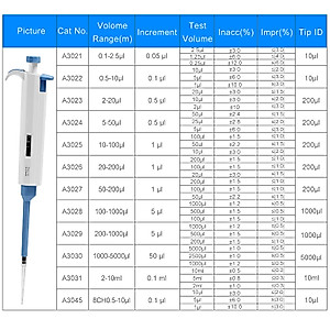 Adjustable Pipettor Pipette Micropipette High-Accurate MicroPipette Variable Volume Pipette 100ul-1000ul