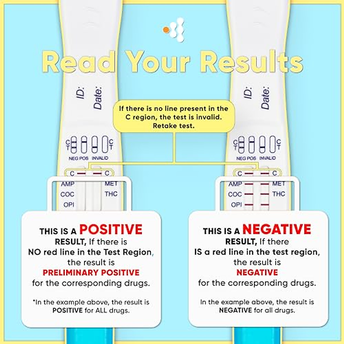 Prime Screen 5 Panel Multi-Drug Oral Fluid Test, One Step Employment and Insurance Testing (AMP, COC, MET, OPI,THC) -EXP 2024-08-24 [5 Pack]