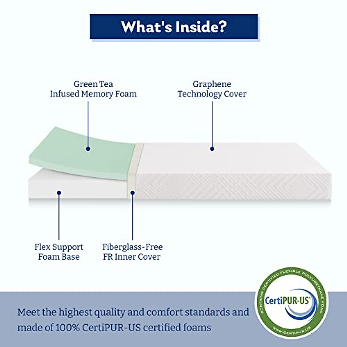 MLILY Twin Mattress 6 Inch Memory Foam Mattress Twin Size in a Box for Bunk Bed Trundle Bed, Made in USA, Medium Firm, CertiPUR-US Certified