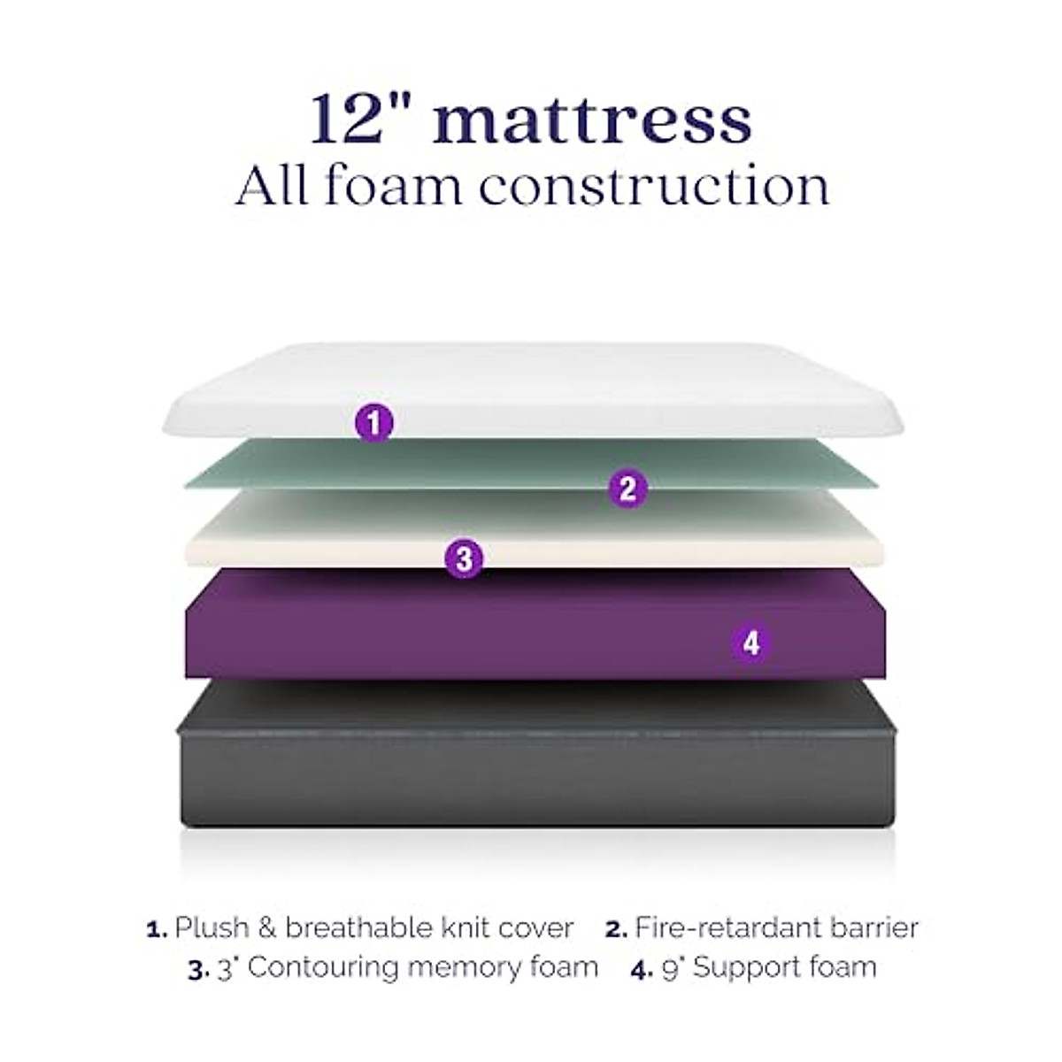 Signature Sleep Memoir 12 Inch Memory Foam Mattress-in-a-Box, Medium, Certipur-US and Oeko-TEX, Full