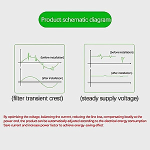 2 Pack Power Saver, Pro Power Saver Save Power Electricity Saver, Electricity Saving Box Household Office Market Device Electric US Plug (2PC)