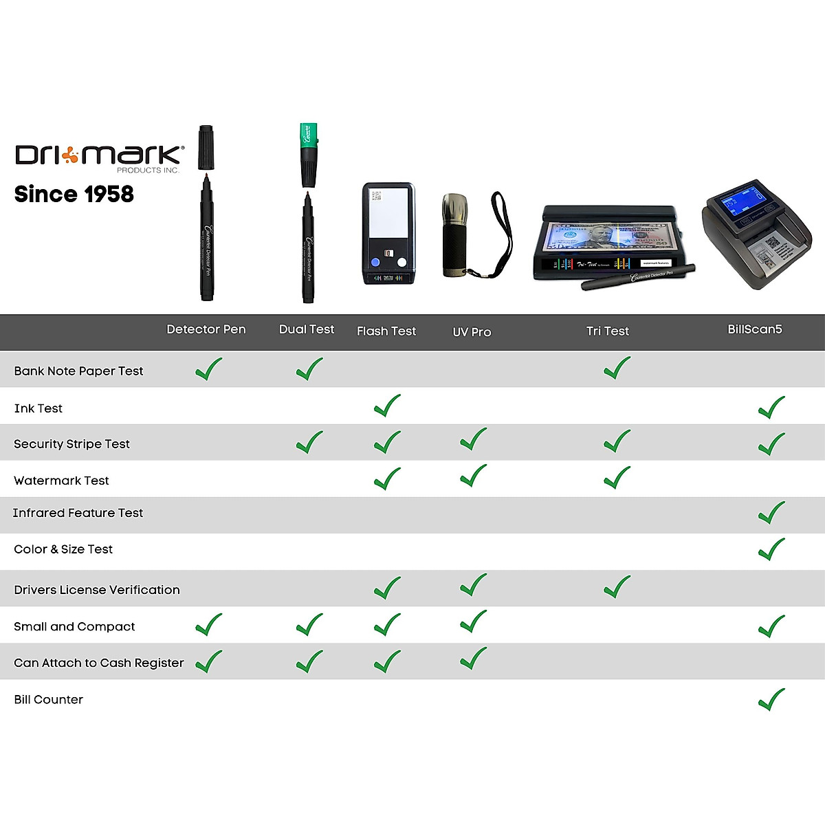 Dri Mark 351B1 Counterfeit Bill Detector Marker Pen, Made in The USA, 3 Times More Ink, Pocket Size, Fake Money Checker - Money Loss Prevention Tester & Fraud Protection for U.S. Currency (Pack of 1)