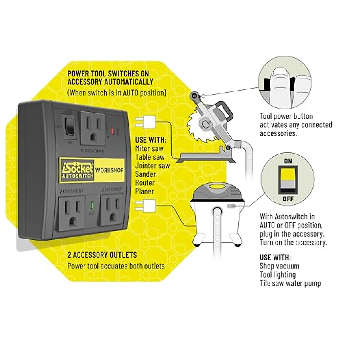 i-Socket Automated Vacuum Switch, Dust Control with Automatic Shutoff and Delay - Prevents Inrush Current from Circuit Overload