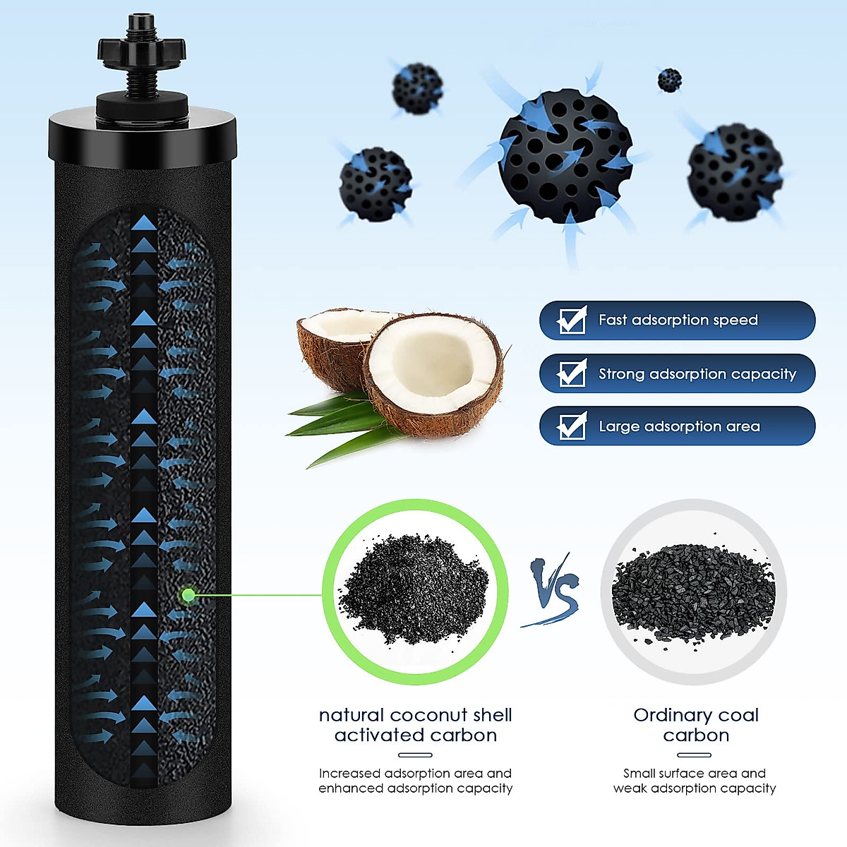 Water Filter Replacement & Primer Hand-Powered Filter Primer Pump For Activated Carbon Water Filter Pack of 2, Compatible with Berkey Big, Light, Imperial, Travel Series