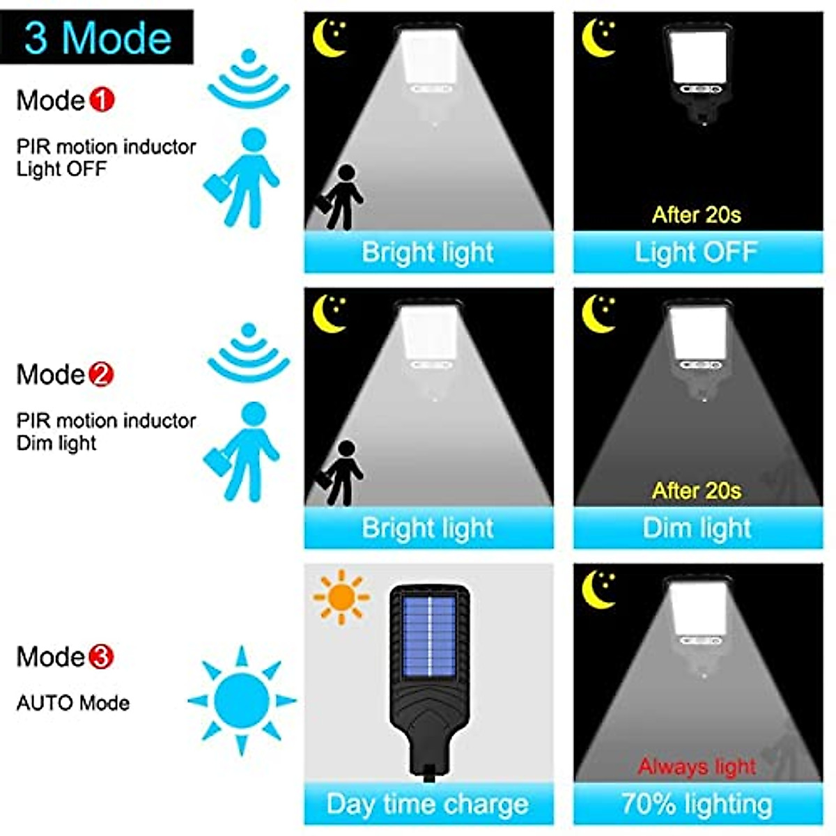 Outdoor Solar Powered Street Lights - Dusk to Da-wn IP65 Waterproof Outdoor Solar Powered Street Lights with 3 Intelligent Lighting Modes & Motion Sensor for Garden Yard Parking Lot Drive-Way (C)