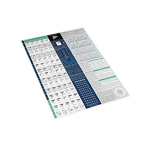 The Really Useful Guitar Poster - Learn & Master Guitar Music Theory with Our Fully Illustrated Poster - Get Creative & Compose Your Own Music - Perfect for Beginners | A1 Size - Folded Version