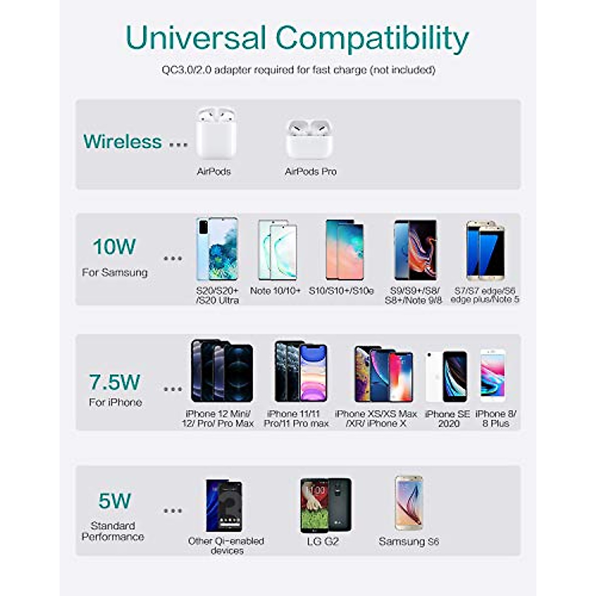 Wireless Charging Stand,Vebach 10W Upgrated Fast Wireless Desk Charger Compatible with iPhone 14/13/12/12 Pro/12 Mini/12 Pro Max/11/11 Pro/11 Pro Max/XR/XS/X/8,Galaxy S21/S20/Note 10 etc