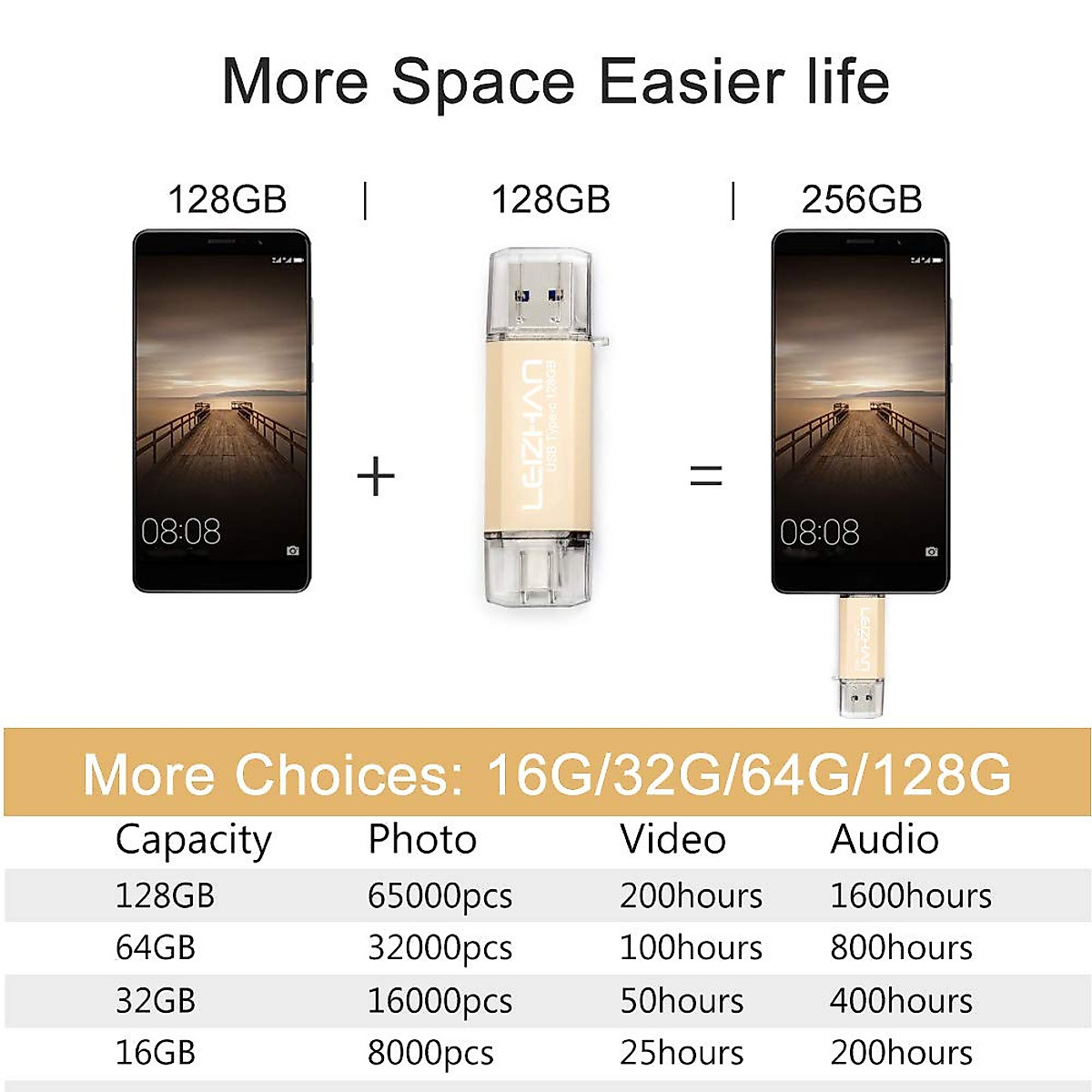 leizhan USB C Flash Drive 128GB, Type-C USB Memory Stick for Samsung Galaxy S10+, S10e, S10,S9, Note 9, S8,Google Pixel XL Thumb Drive, with USB OTG Adapter Micro and Type-C USB to USB Converter