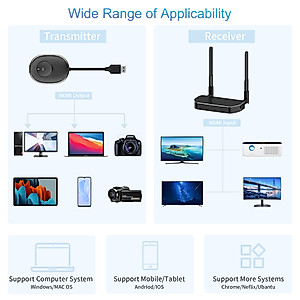 Wireless HDMI Receiver