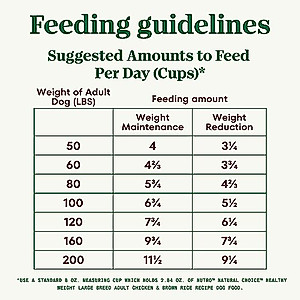 NUTRO NATURAL CHOICE Healthy Weight Large Breed Adult Dry Dog Food, Chicken & Brown Rice Recipe Dog Kibble, 30 lb. Bag