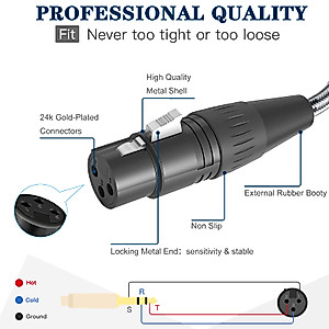 JOLGOO XLR Female to 1/4 Inch 6.35mm TRS Plug Balanced Interconnect Cable, XLR to Quarter inch Patch Cable, 3.3 Feet, for Microphone,Mixer,Guitar,AMP,Speakers