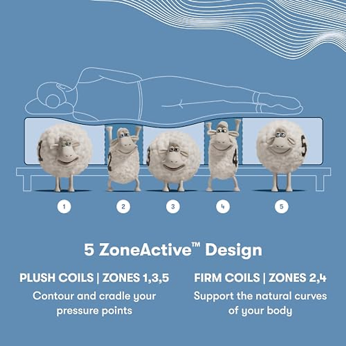 Serta Perfect Sleeper X - Max 15" Plush Pillow Top Queen Quilted Hybrid Mattress - 5 Support Zones and Cooling Tech for a Restorative Sleep - 100 Night Trial, CertiPUR-US Certified