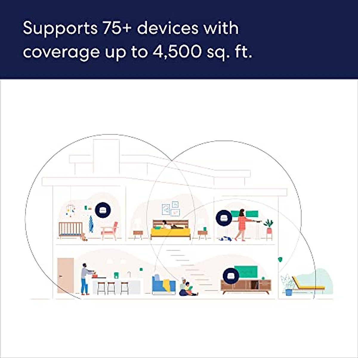 Amazon eero 6+ mesh Wi-Fi router | 1.0 Gbps Ethernet | Coverage up to 6,000 sq. ft. | Connect 75+ devices | 4-Pack | 2022 release