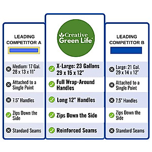 Jumbo Heavy-Duty Moving Bags, Clothing Storage Bags with Sturdy Zipper - Better than Moving Boxes - Perfect Clothes Storage Bins, Moving Supplies, Extra Large Tote Bag for Packing Supplies (4-Pack)