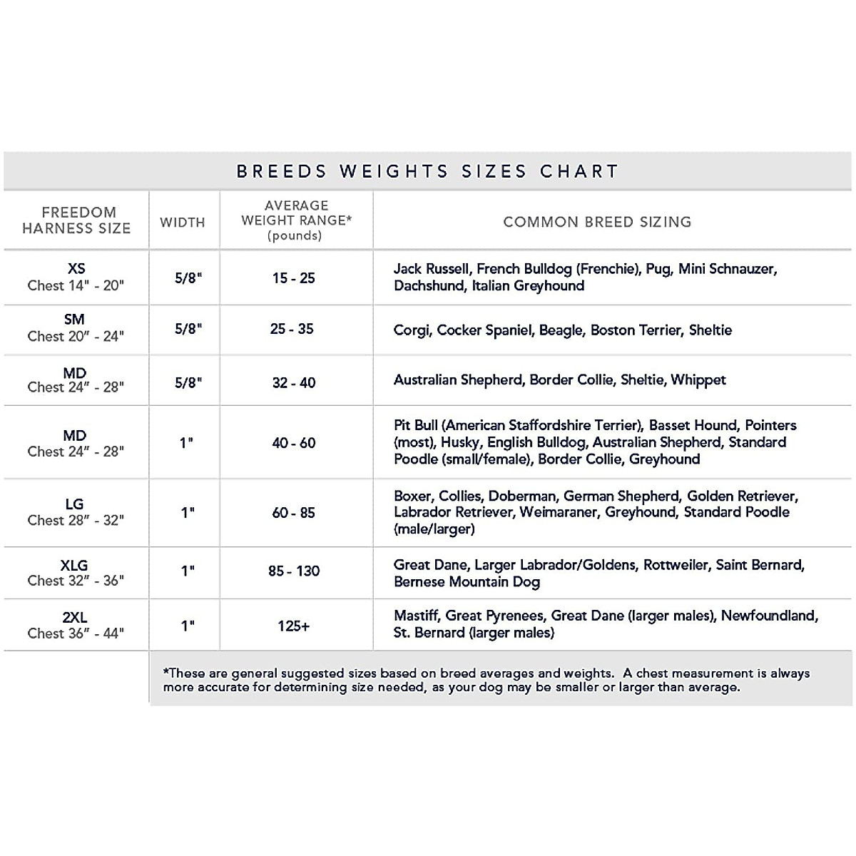 2 Hounds Design Freedom No Pull Dog Harness | Comfortable Control for Easy Walking |Adjustable Dog Harness and Leash Set | Small, Medium & Large Dogs | Made in USA | Solid Colors | 1" LG Black