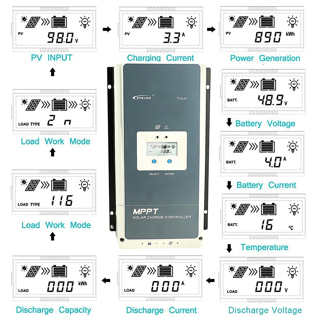 EPEVER 60amp MPPT Charge Controller 48V/36V/24V/12V,Negative Ground with Backlight LCD Display Solar Regulator,Max 150V 4500W Input for Litium/AGM/Gel/Flooded/User