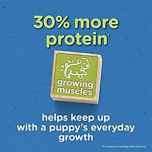 FYNORI Puppy Chow Complete Dry Dog Food, High Protein with Farm-Raised Real Chicken, 4 lb Bag, Essential nutrients Like Those Found in Mother's Milk