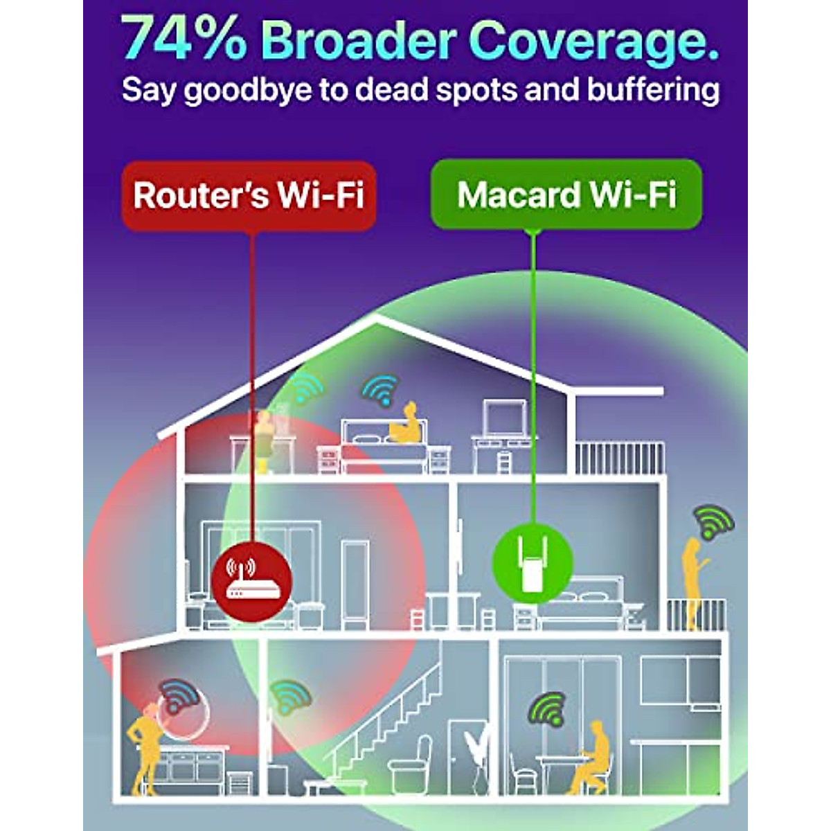 Fastest WiFi Extender/ Booster | 2023 release Up to 74% Faster | Broader Coverage Than Ever WiFi Signal Booster for Home | Internet/ WiFi Repeater, w/Ethernet Port, Made for USA
