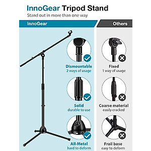 InnoGear Microphone Stand, Boom Arm Mic Stand Floor Detachable Height Adjustable Heavy Duty with Mic Clip Holder Metal Base for Blue Yeti HyperX QuadCast Shure SM58 Samson Q2U Fifine K669B