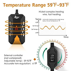 AQQA Aquarium Submersible Heater for Fish Tank,LED Temperature Display and Built-in Thermometer,External Controller Temperature Control Range 59℉-93℉,Safety Control Protects 25W