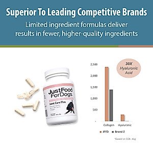 JustFoodForDogs Joint Care Plus, Dog Joint Supplement, Type II Collagen & Chondroitin Sulfate - 60 Count