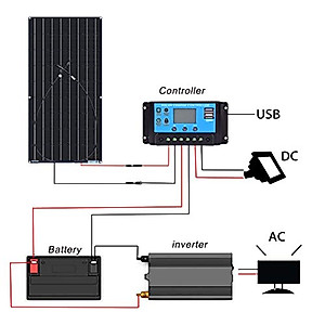 Socentralar Flexible Solar Panel Kit 100Watt 12V Solar Panel System with 12V24V 10A Controller ,Extension Cable Used in Cars,RV, Boats Trailer Outdoor