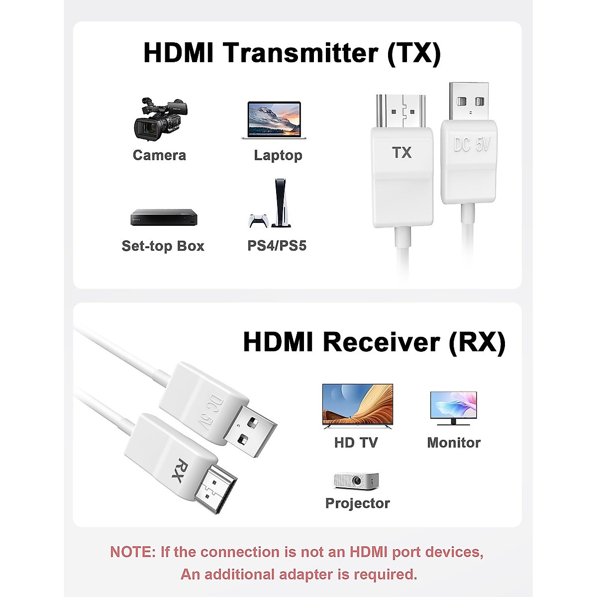 Wireless HDMI Transmitter and Receiver, avedio Links 1080P Wireless HDMI Extender Kit, 131FT Portable HDMI Display Adapter for Streaming Video/Audio from Laptop, PC to HDTV/Projector